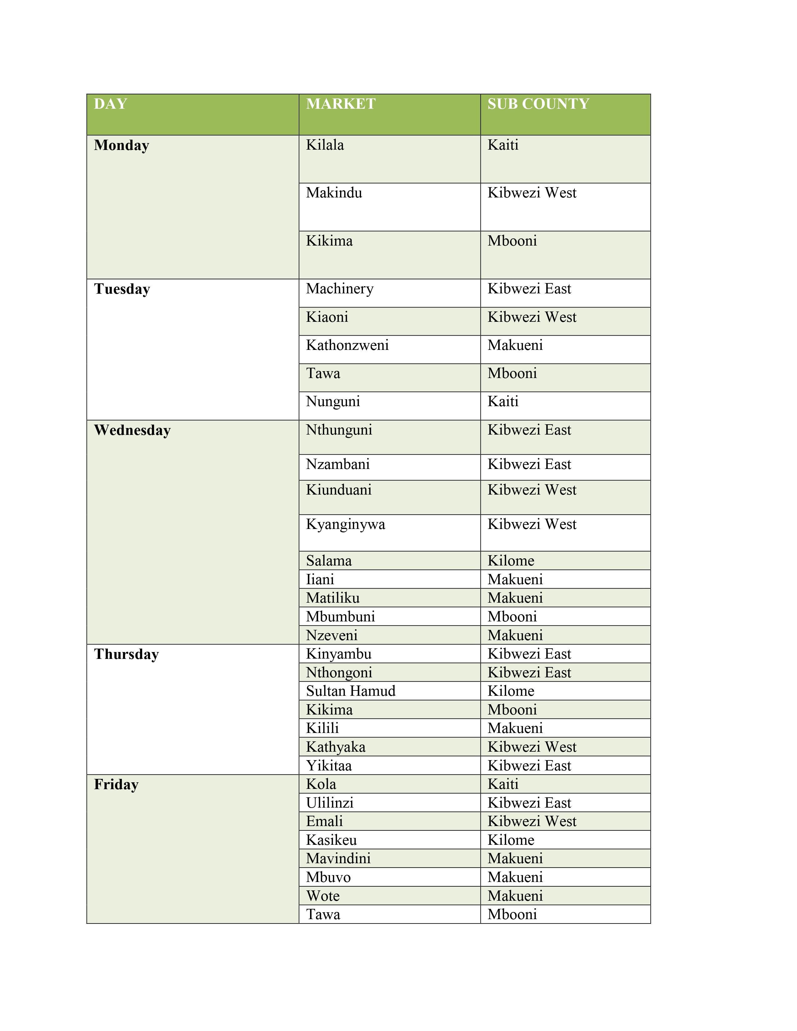Market Days In Makueni