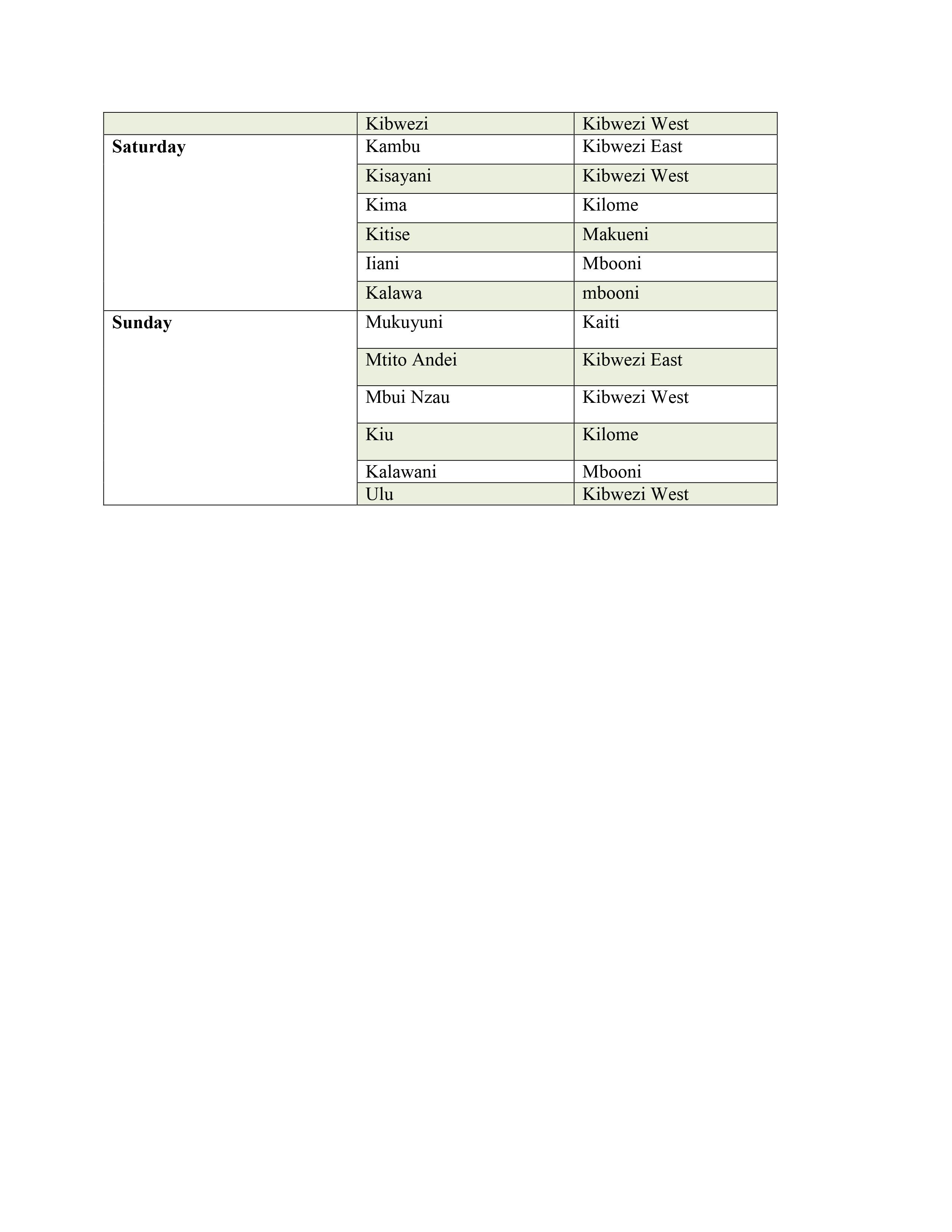 Market Days In Makueni